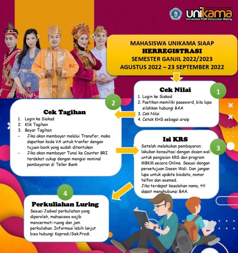 Herregistrasi Semester Ganjil 2022 2023 Biro Administrasi Akademik
